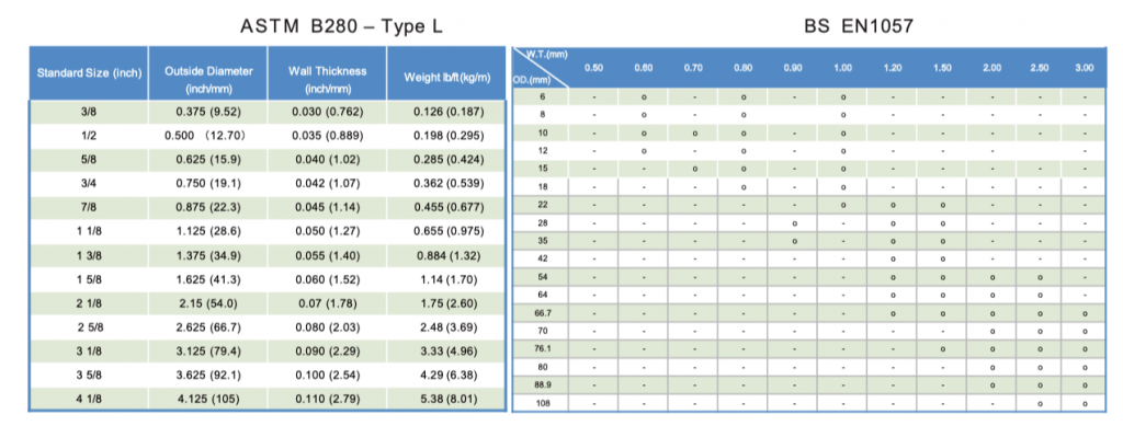 Ống đồng tiêu chuẩn B280-type L – Viet Thuong Group