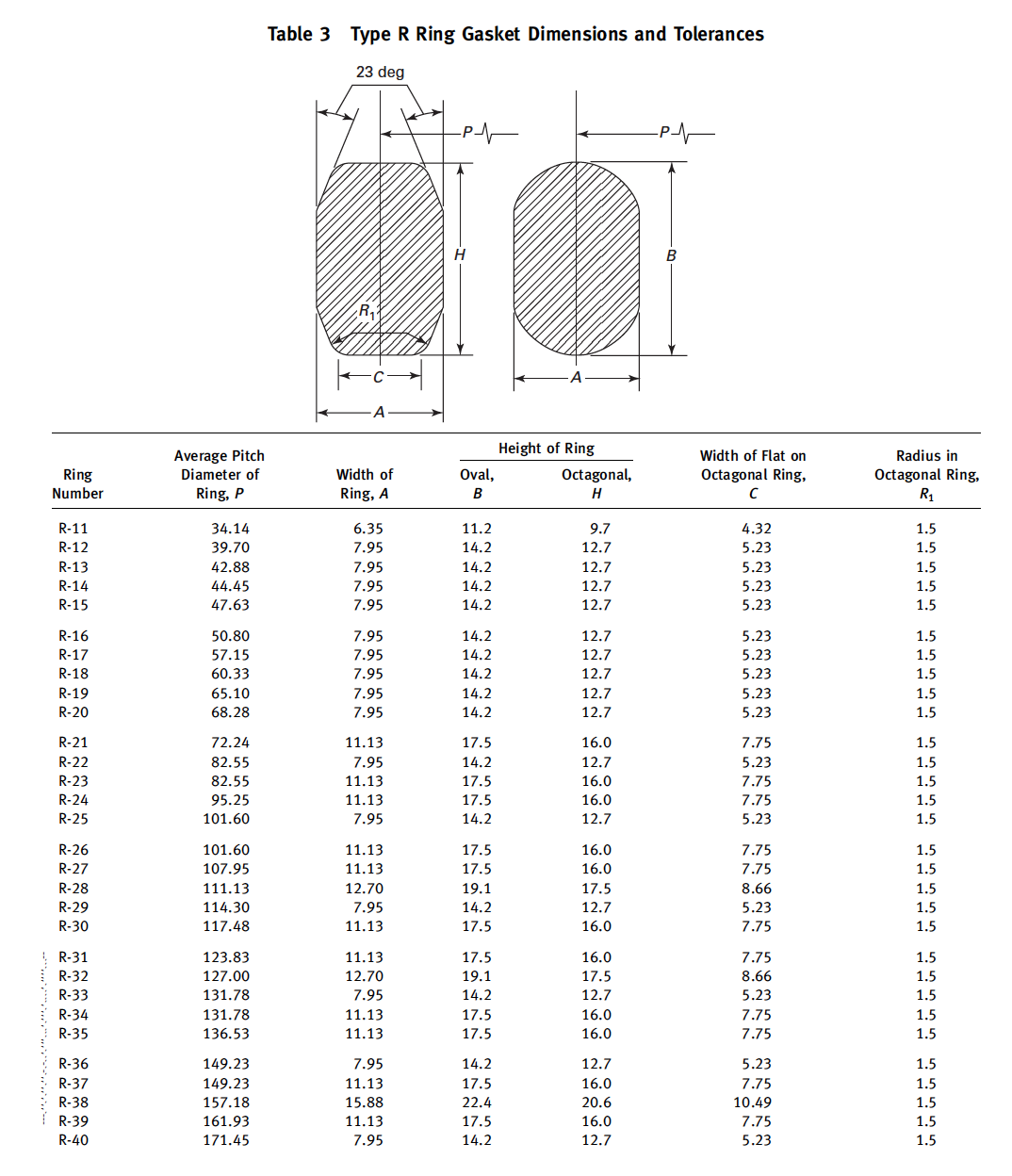 Gasket kim loại type R – Viet Thuong Group