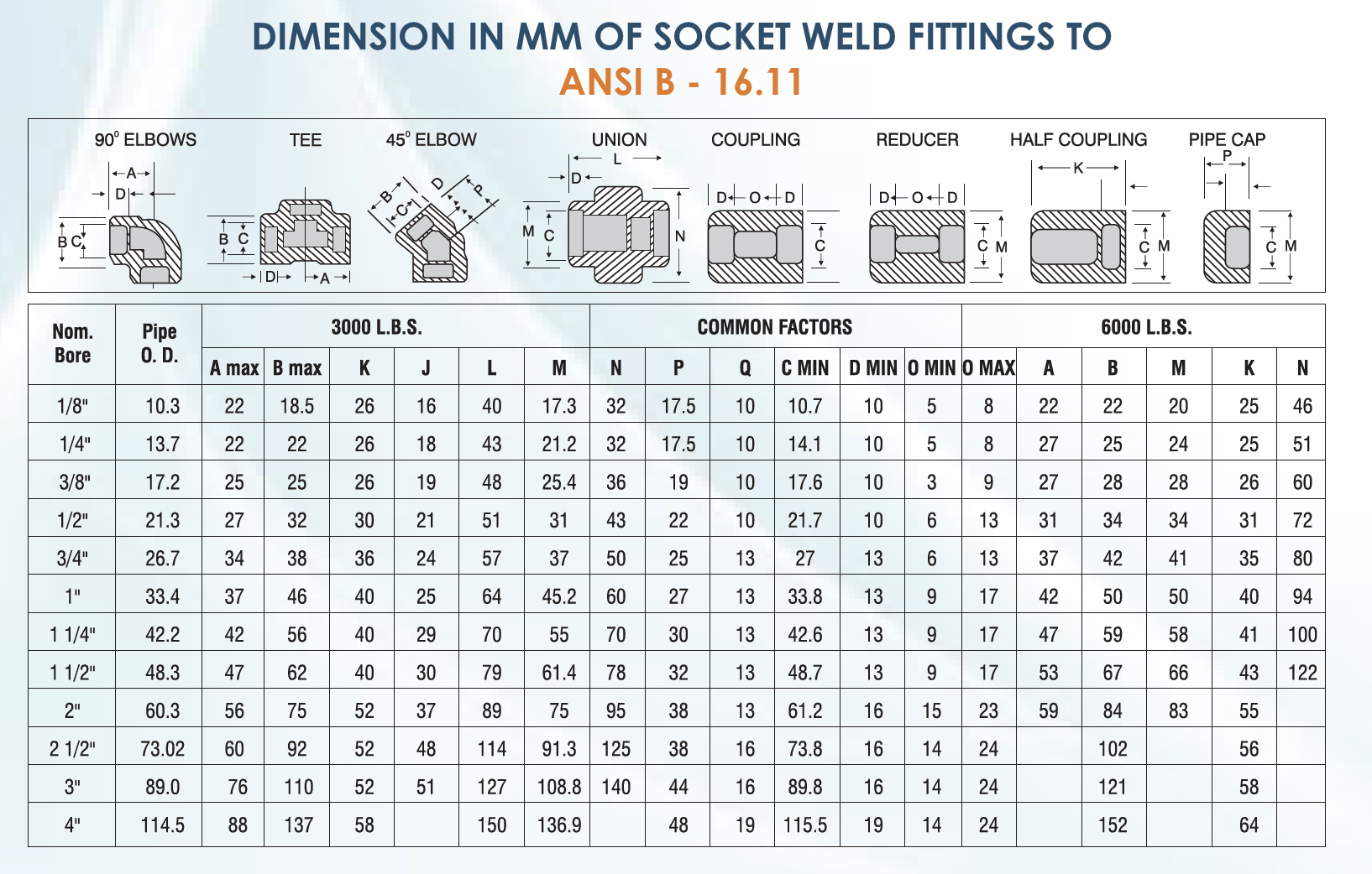 SW Straight Union 304/304 – Viet Thuong Group