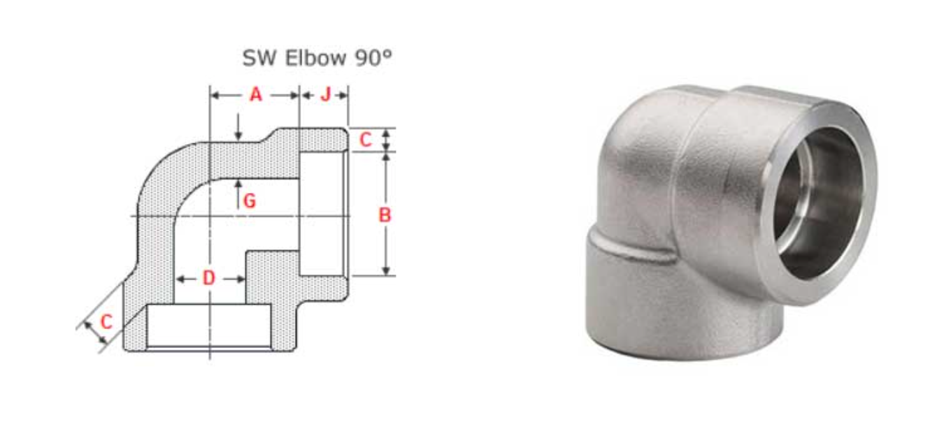 SW Elbow 90deg 316/316L – Viet Thuong Group
